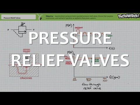 Pressure Relief Valves Full Lecture Youtube
