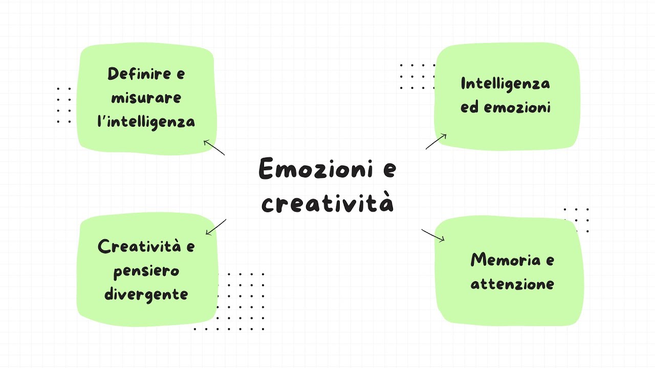 Turboripasso Concorso Emozioni E Creatività Youtube
