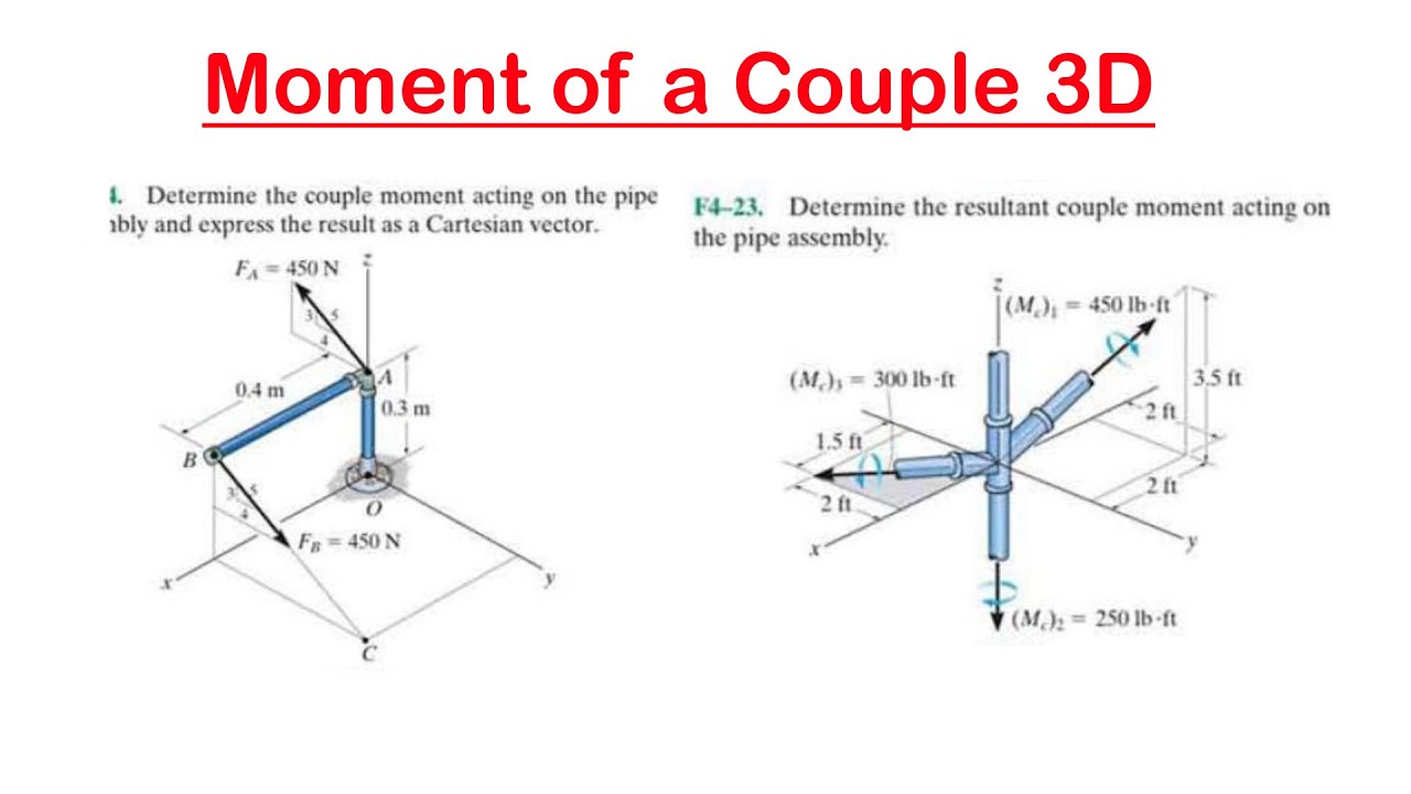 рџ є20 Moment Of A Couple 3d Example 1 2 Youtube