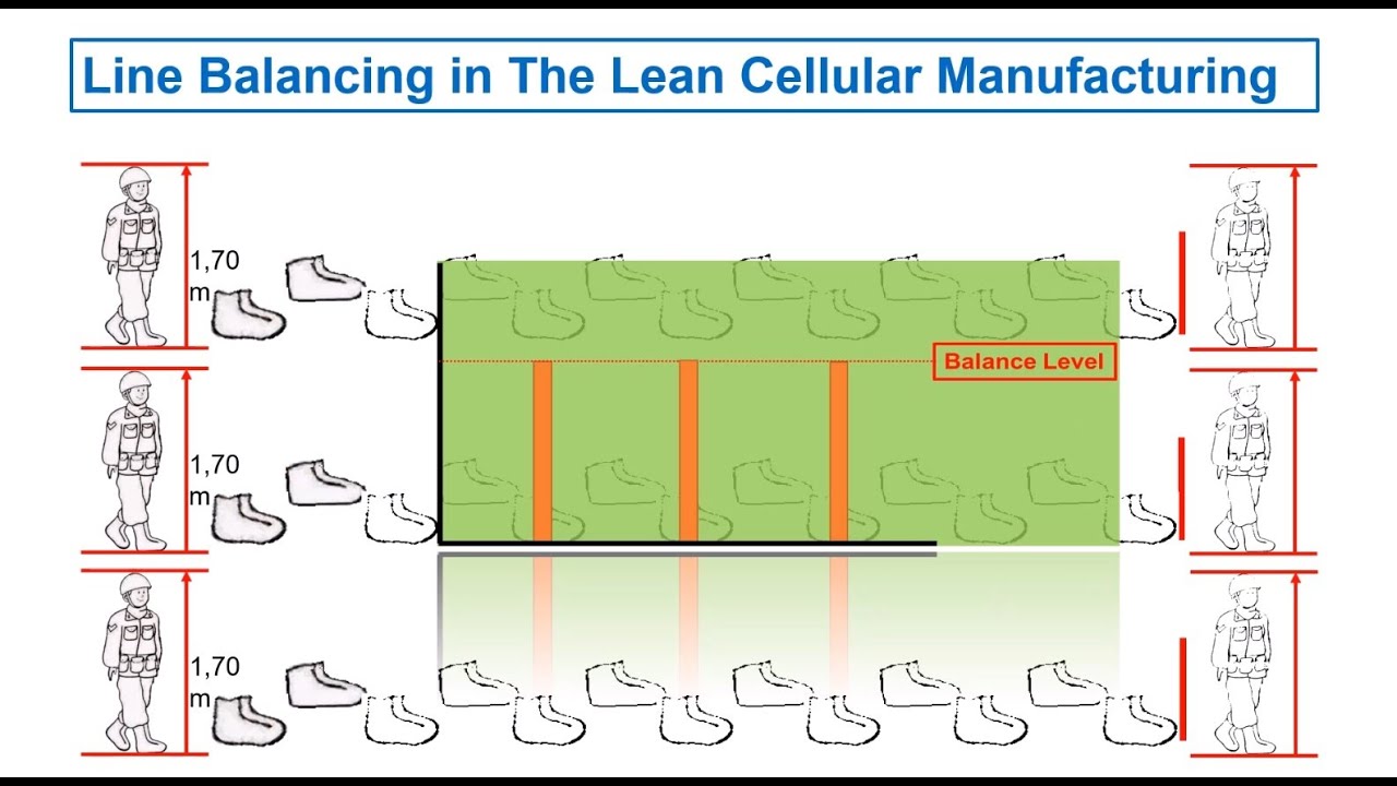 Lean Manufacturing Line Balancing Pdf At Betty Crosby Blog