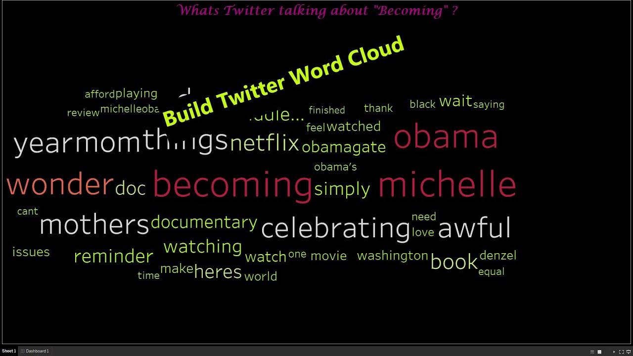 Build Twitter Word Cloud Using Tableau Youtube