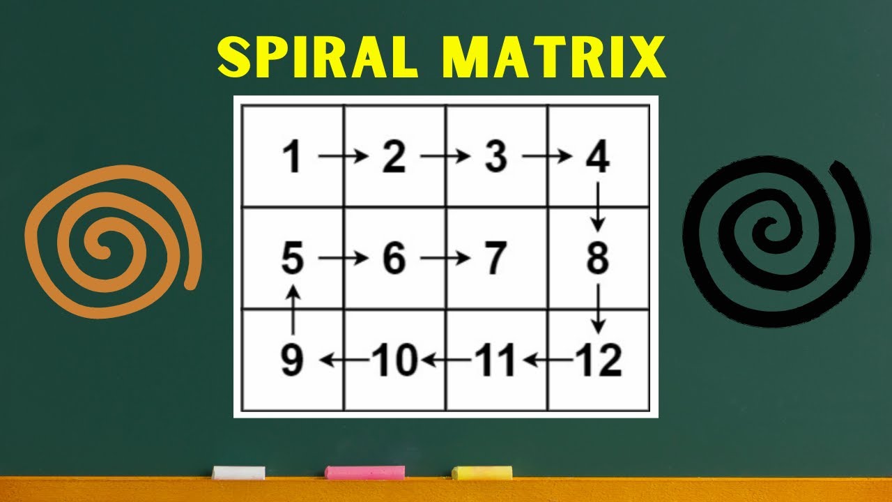 Spiral Matrix Leetcode 54 C Youtube
