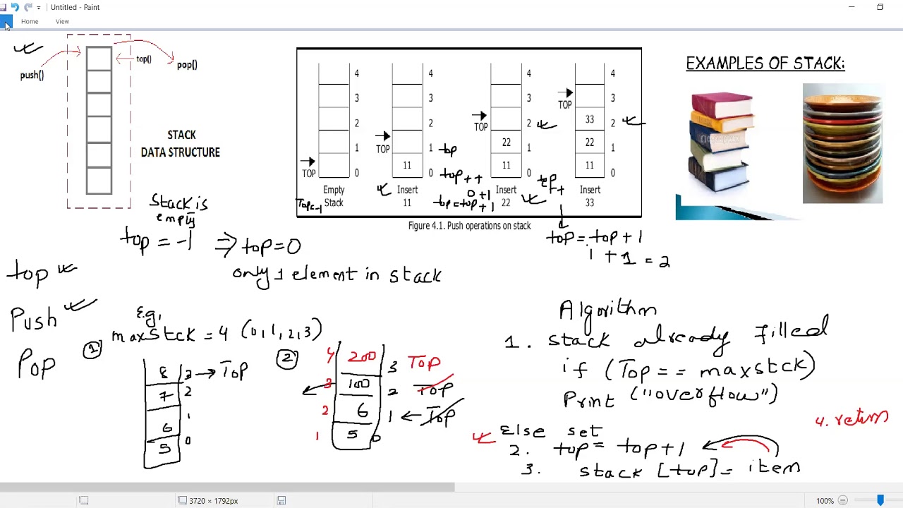 Stack Push Operation Algorithm Youtube