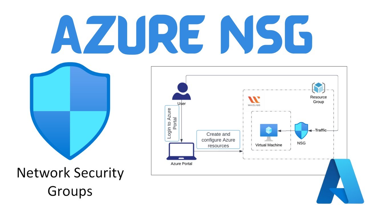 Azure Nsg Explained How To Configure Network Security Groups Step By