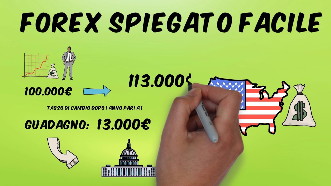 Il Forex Spiegato In Modo Semplice Youtube