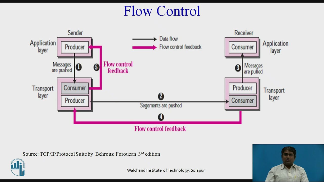 What Is Flow Control In Rs232 At Brigid Mcmichael Blog