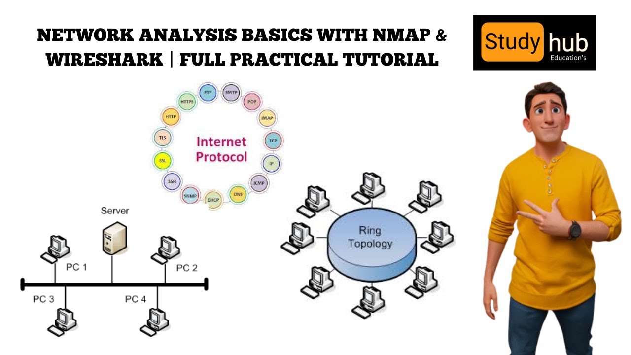 Nmap Wireshark Tutorial For Beginners Hands On Network Analysis