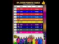 Points Table Of Ipl 2025 Ipl Point Table 2025 Today After Rcb Vs Csk ...