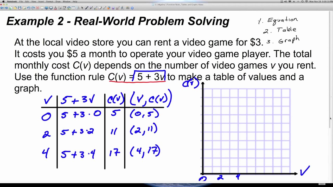 How To Graph Functions Using Tables Youtube