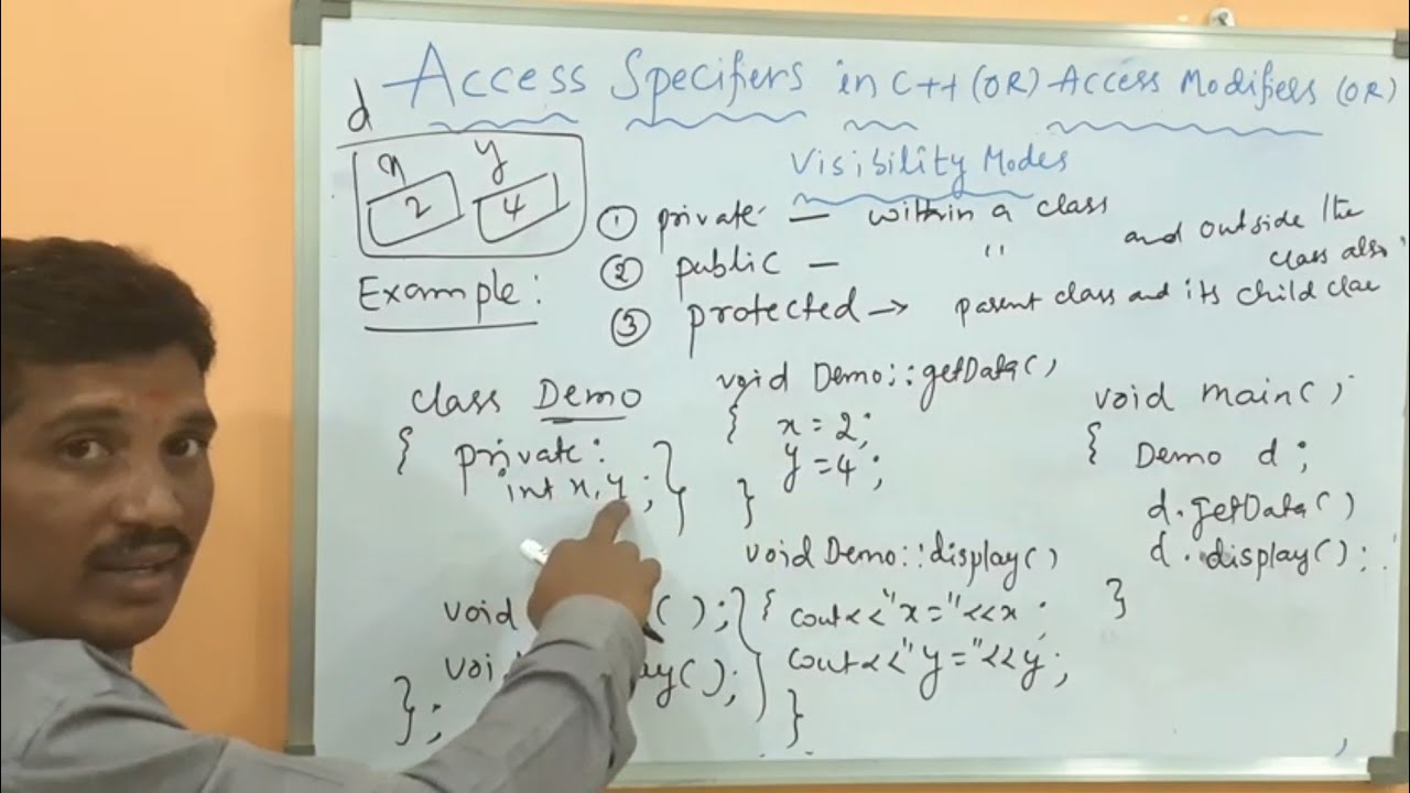 Access Specifiers In C Youtube