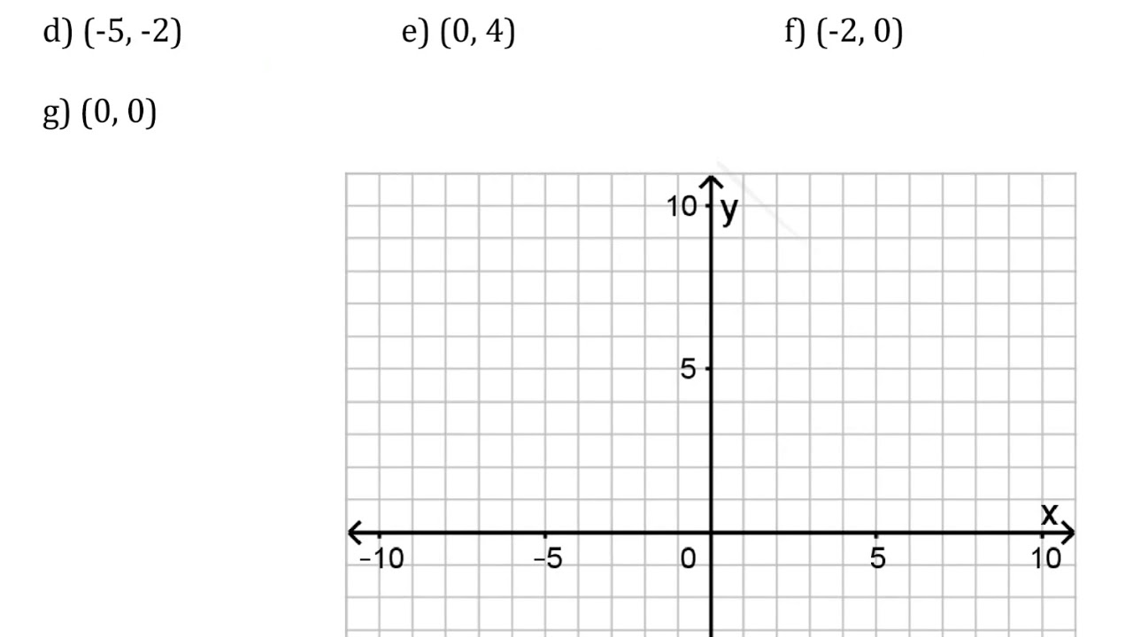Plotting Points Youtube