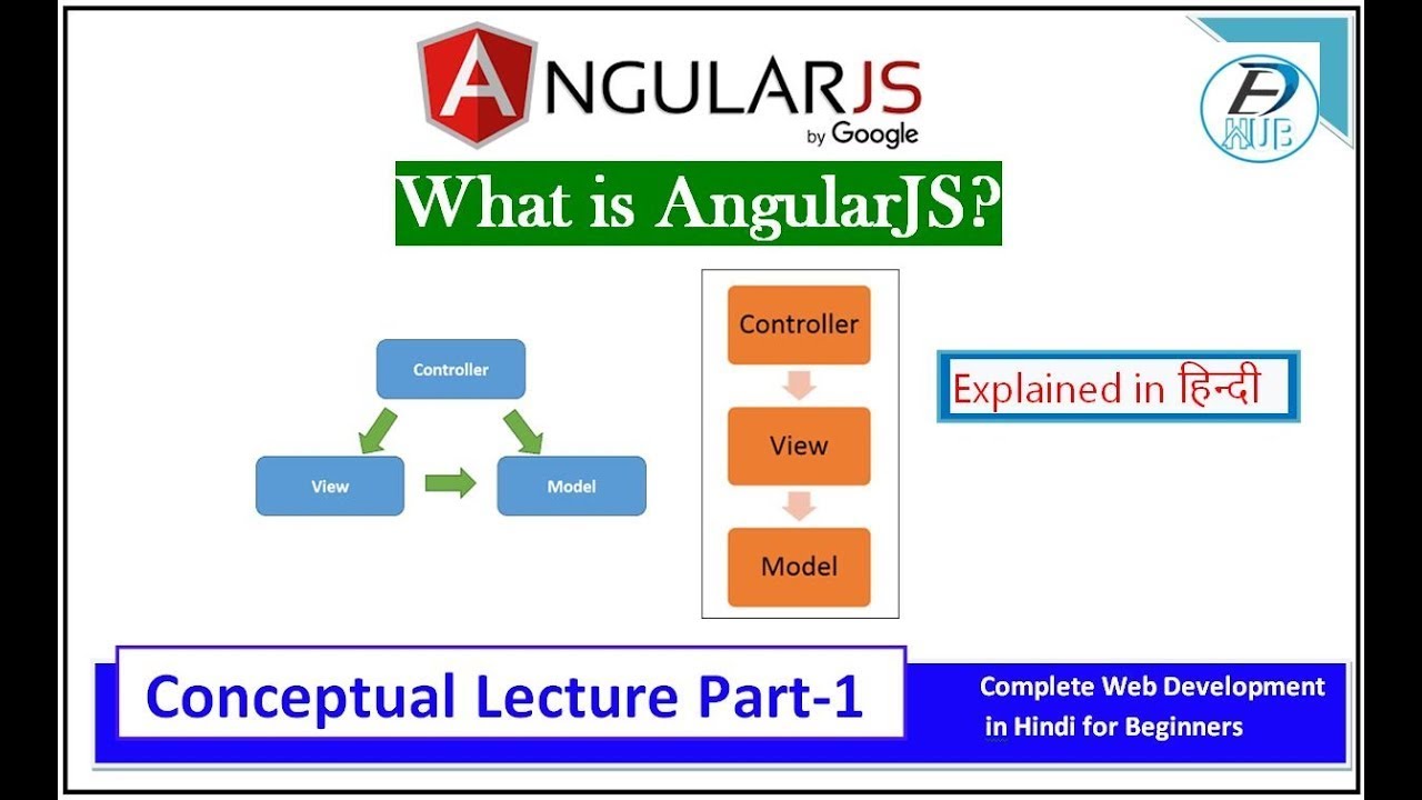 Angularjs Tutorial For Beginners Angularjs Tutorial In Hindi What Is