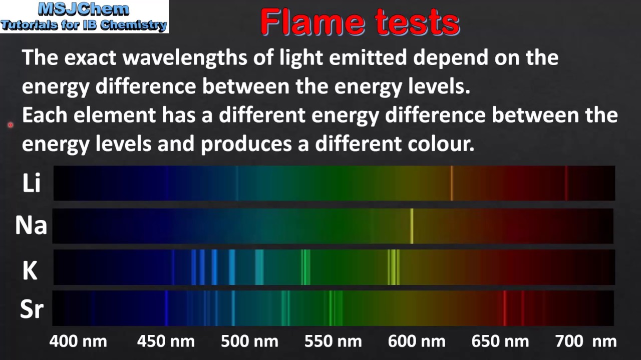 Emission Spectra Flame Test At Carly Decosta Blog