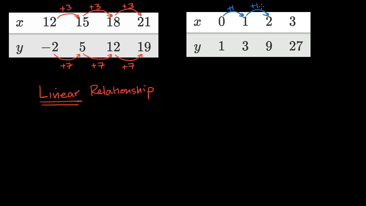 Examples Of Linear And Exponential Relationships Youtube