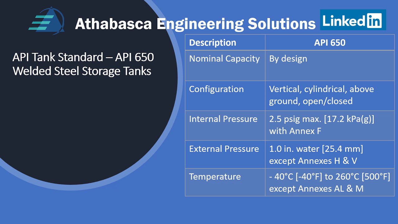 Api 620 And Api 650 Part 2 Api 650 Tanks Youtube