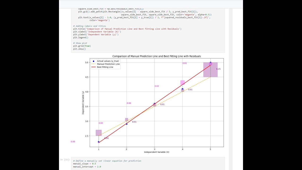 Python Linear Regression Youtube