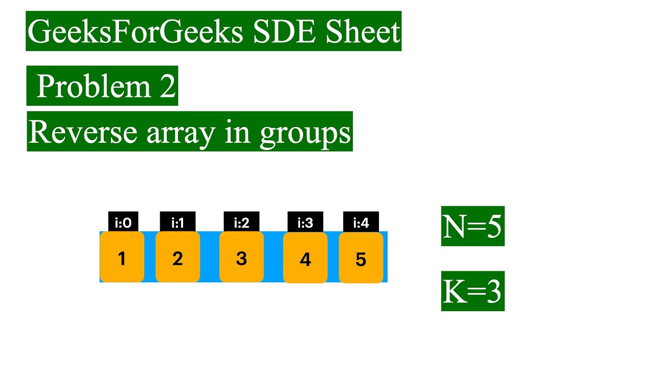 Geeksforgeeks Sde Sheet Reverse Array In Groups Youtube