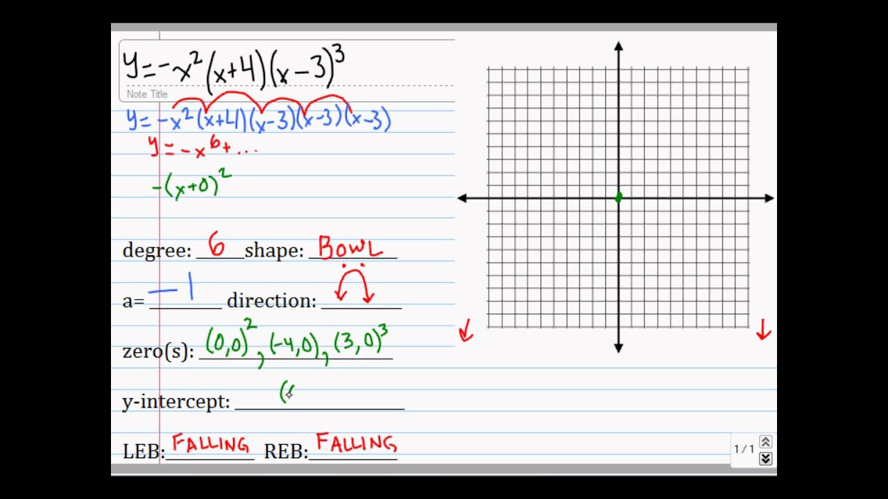 Algebra 2 Graphs
