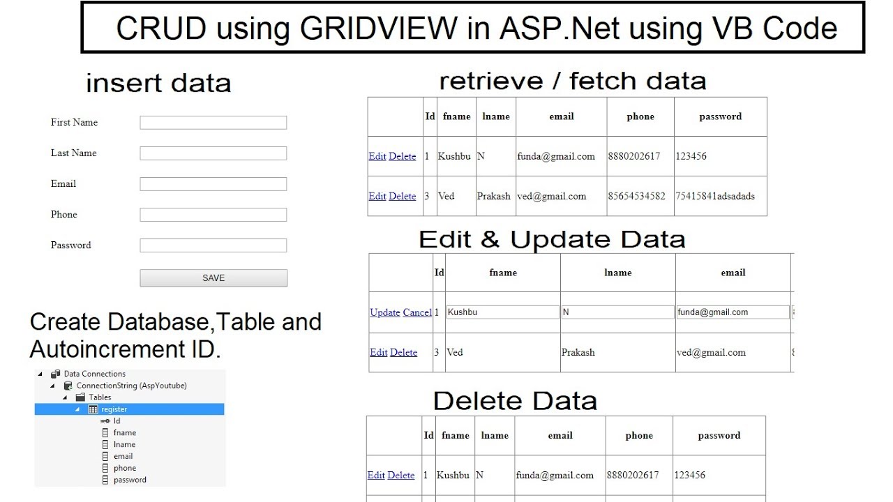 How To Insert Fetch Edit Update Delete Data Using Gridview In Asp