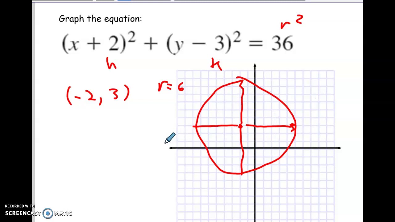 Circle Equation Lesson Youtube