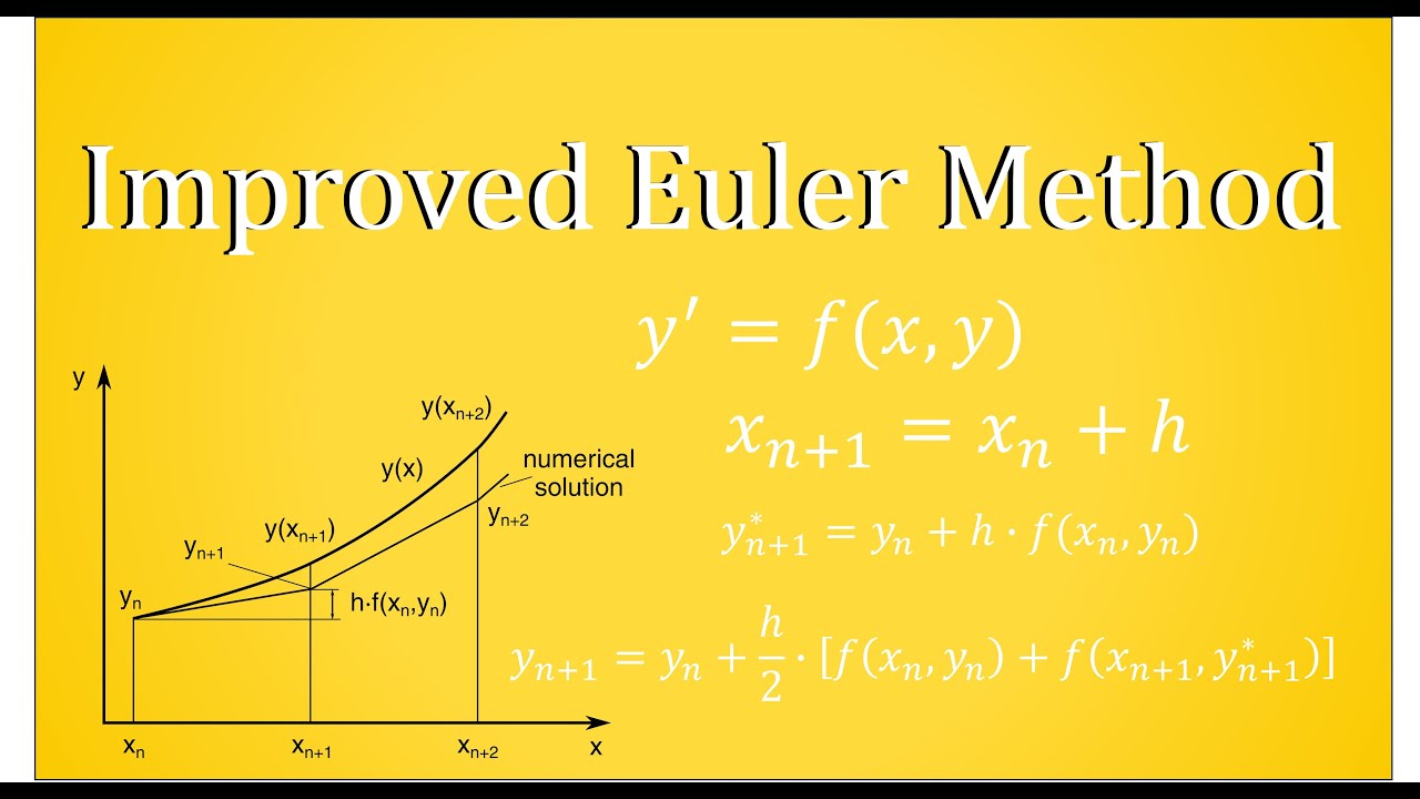 Euler Method