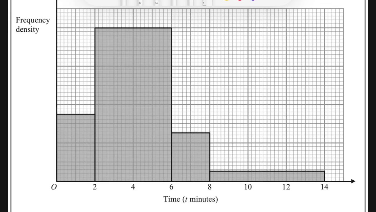 Igcse Histogram Year 11 Youtube