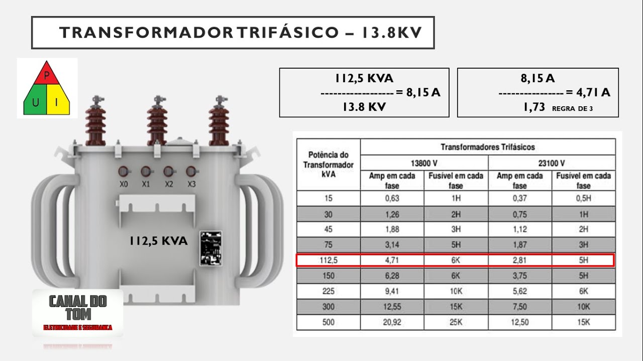 Cálculos De Fusibles Para Transformadores Trifásicos Cómo