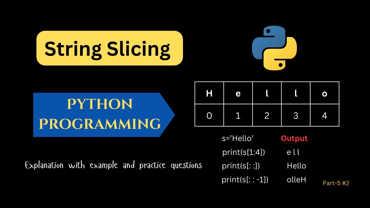 Master String Slicing In Python For Beginners Strings In Python