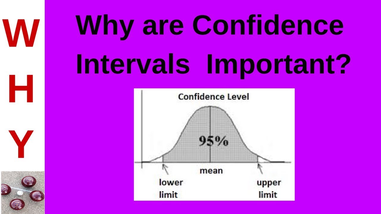 Confidence Intervals Youtube