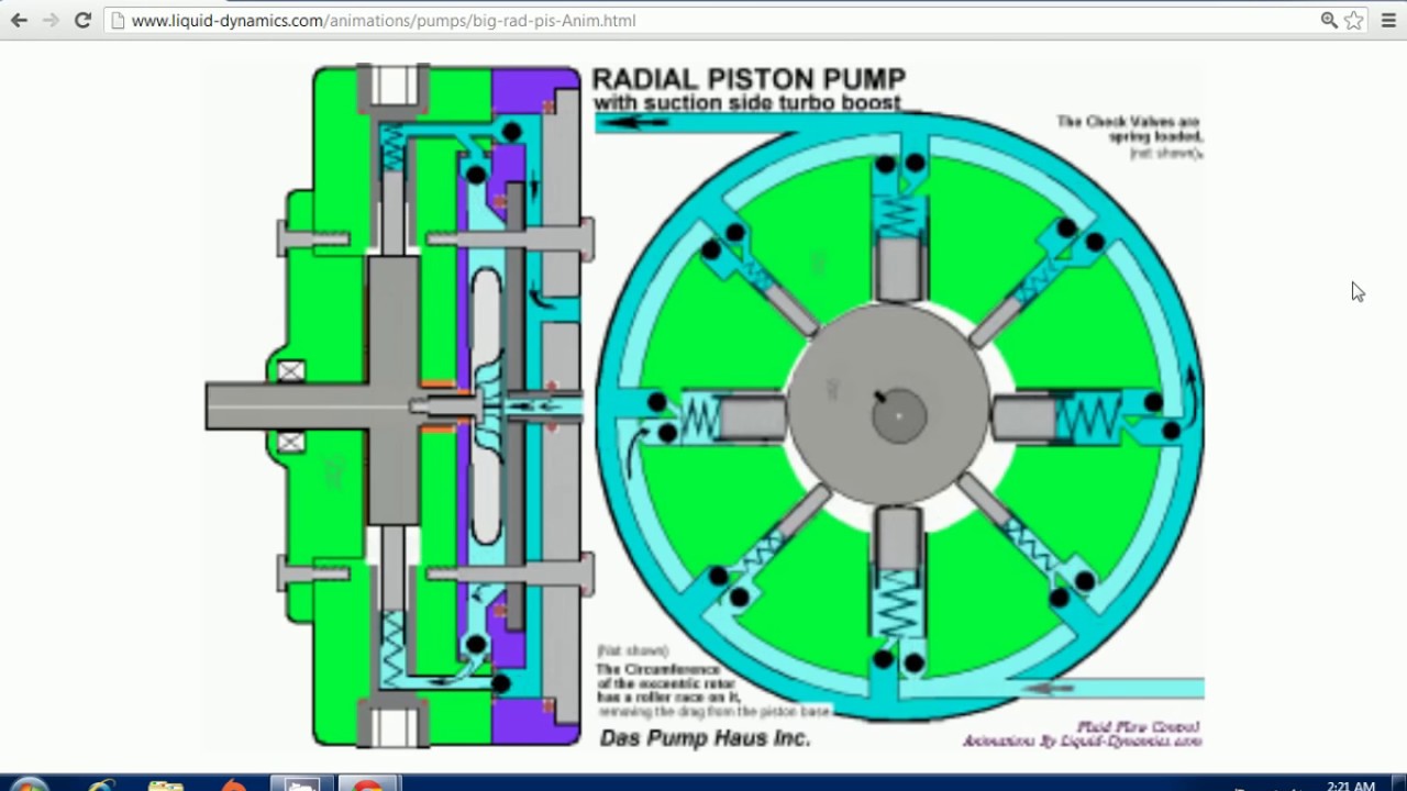 Radial Piston Pump Youtube
