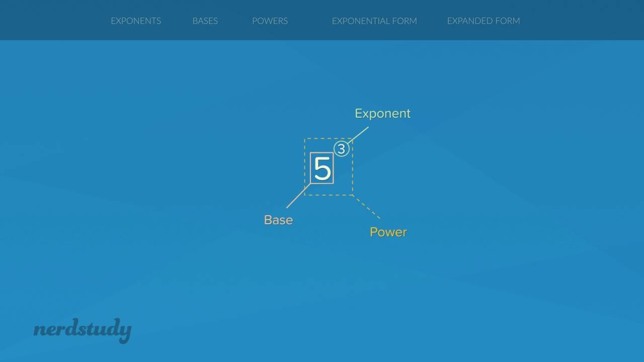 Introduction To Exponents Youtube