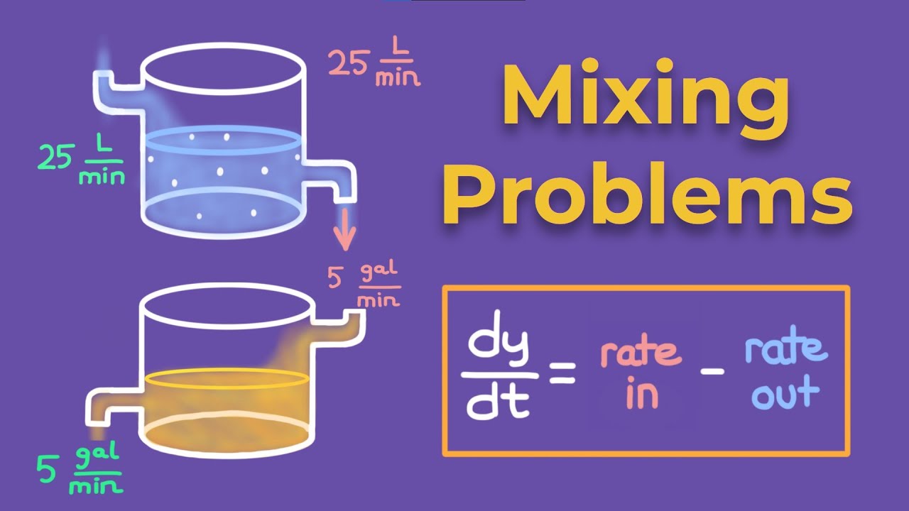 Mixing Problems And Separable Differential Equations Calculus 2 Youtube