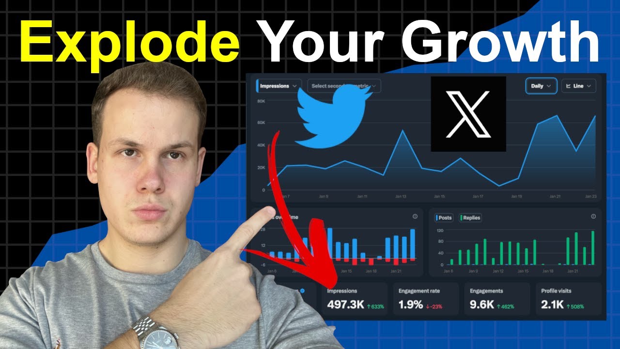 Twitter X Algorithm Explained Grow In 2025 Crypto Youtube