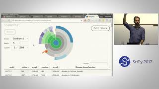 Parallel Data Analysis In Python Scipy 2017 Tutorial Matthew Rocklin