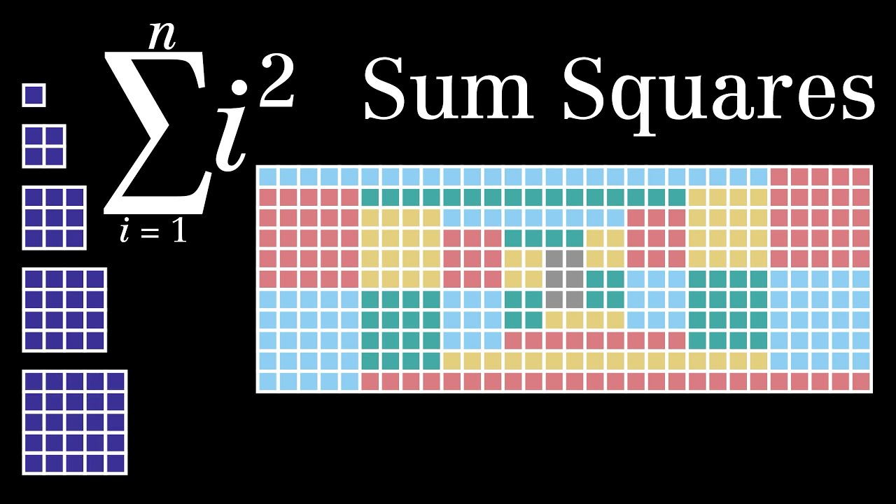 Summing Squares Iv Visual Proof Without Words Youtube