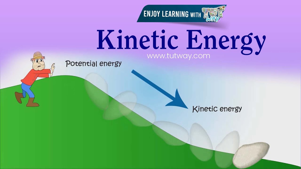 Simple Definition Of Potential Energy