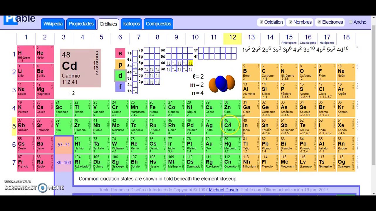 Ptable Youtube