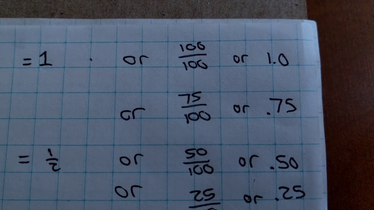 Maths Percentages Youtube