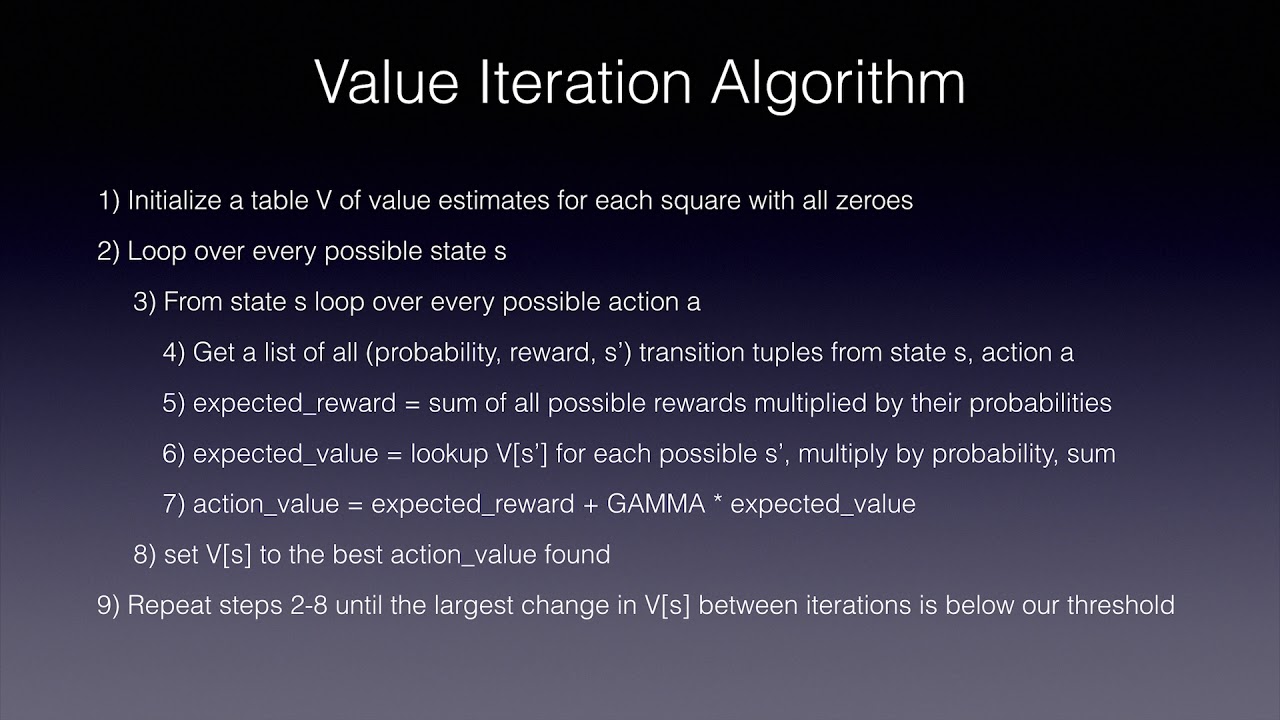 Dynamic Programming Tutorial For Reinforcement Learning Youtube