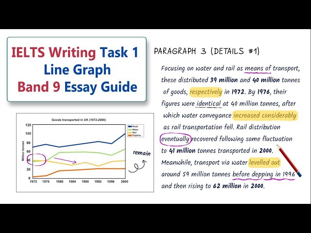 Ielts Writing Task 1 Band 9 Tips Infoupdate Org