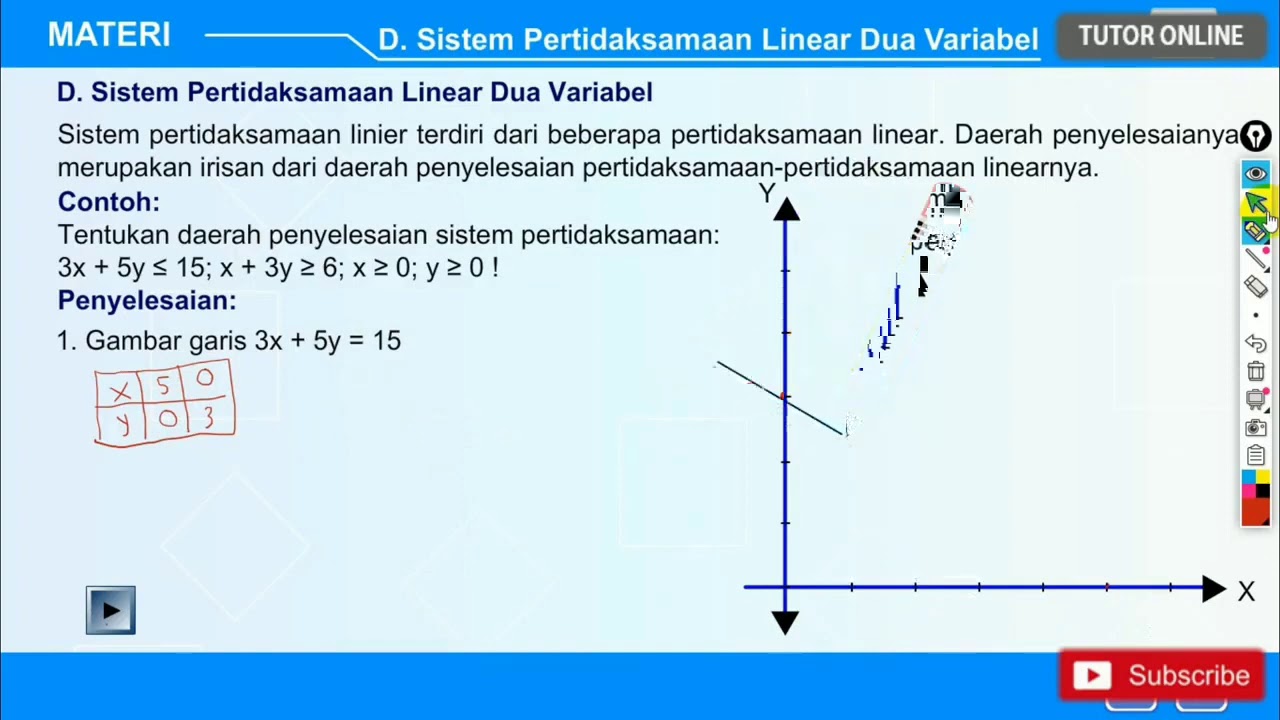 Program Linear Bagian 1 Youtube