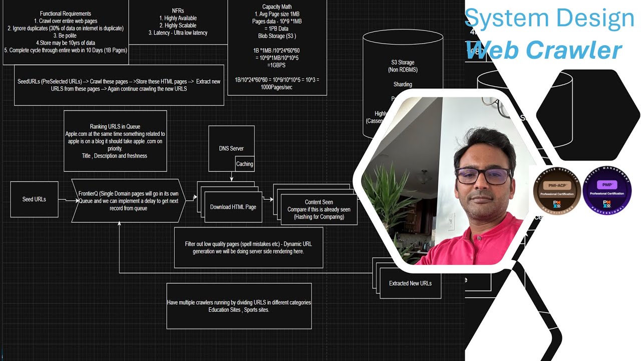 Web Crawler System Design Scalable Shard Ing Optimized Queues
