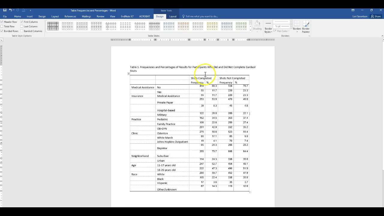 Apa Style Table Spss Cabinets Matttroy