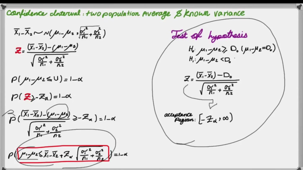Confidence Interval And Hypothesis Testing For Population