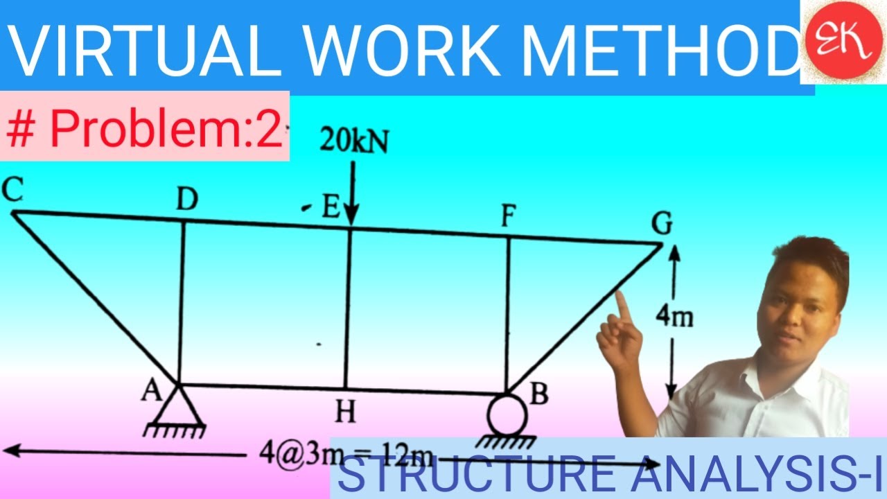 Unit Load Method Structural Analysis At Jenna Stokes Blog