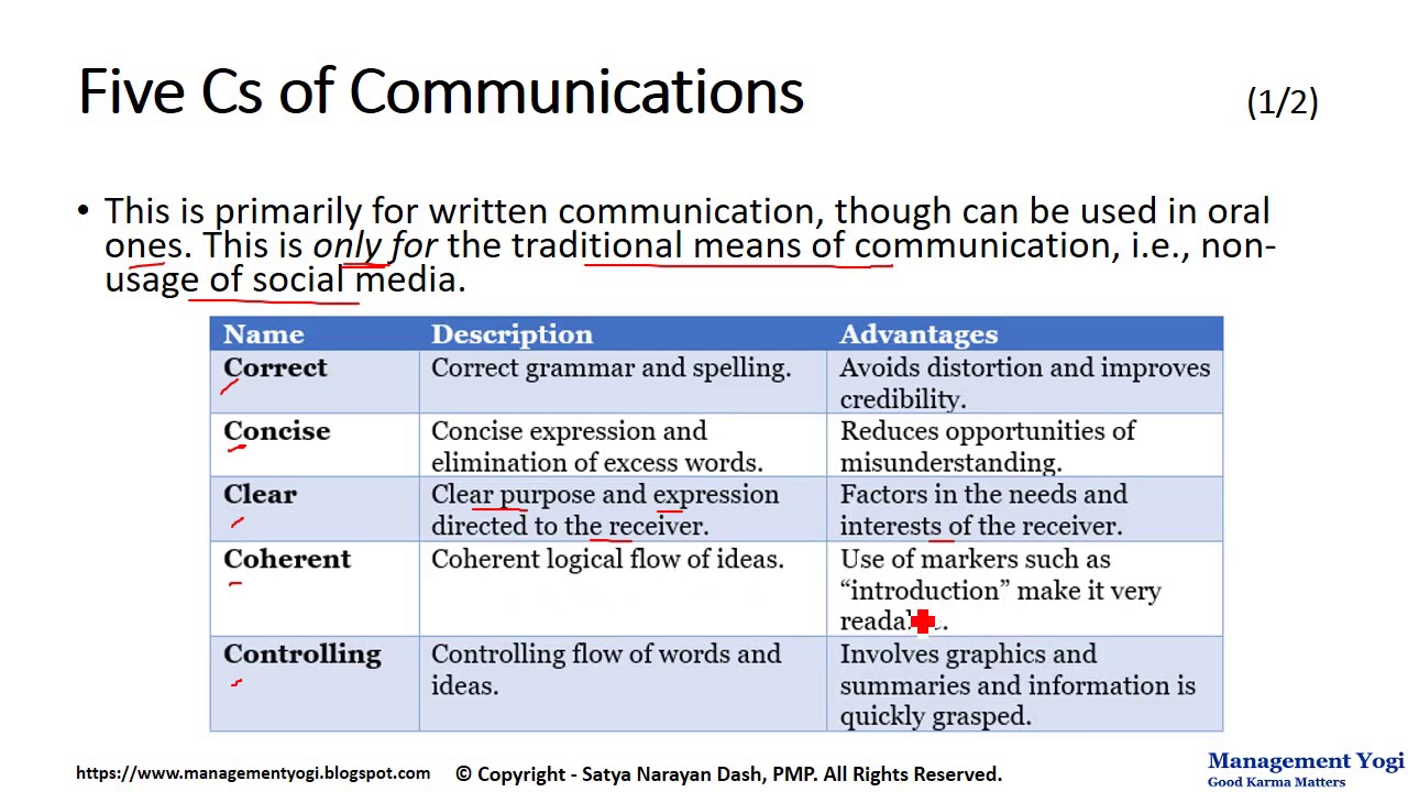 Management Yogi Pmp Live Lessons 11 13 5cs Of Communications