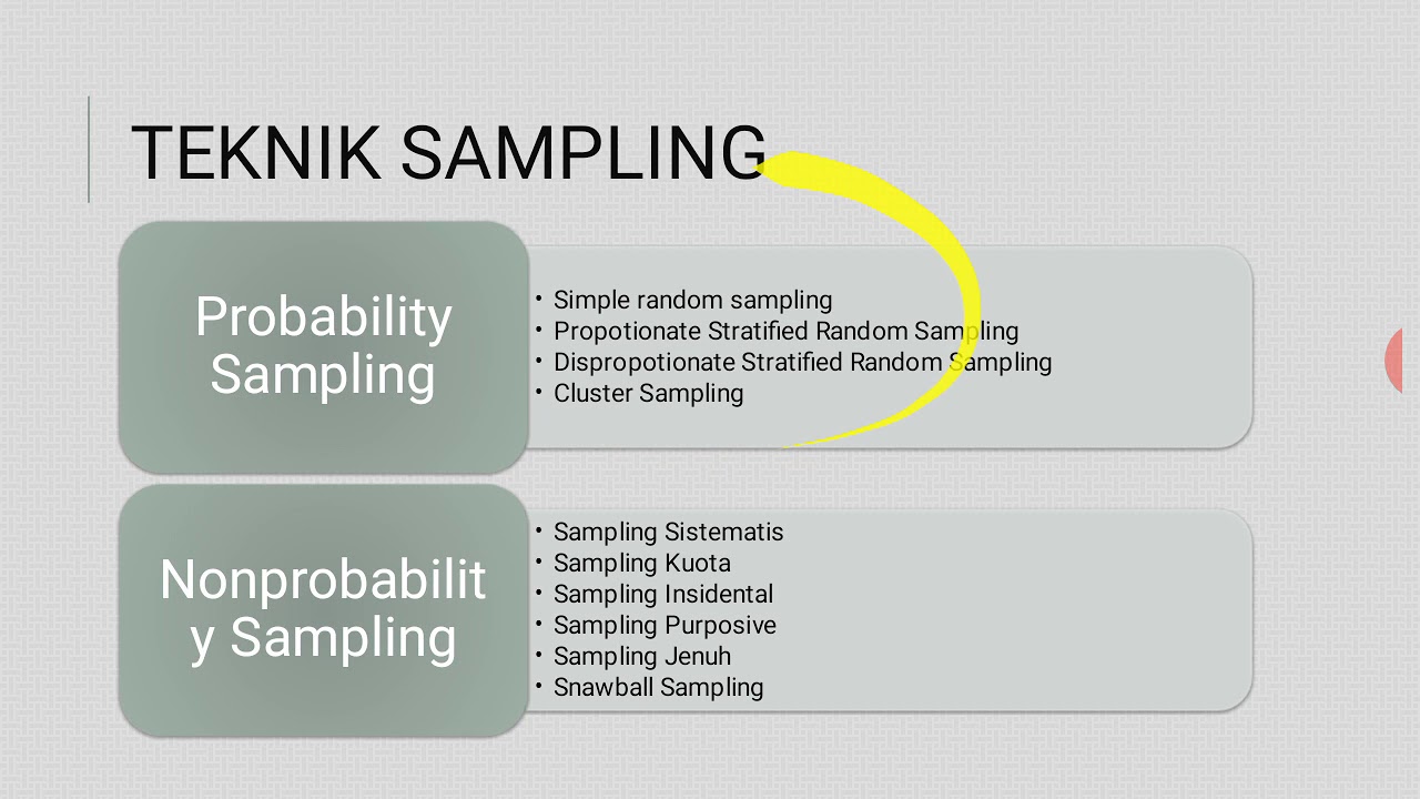 Jenis Jenis Teknik Sampling Non Probability