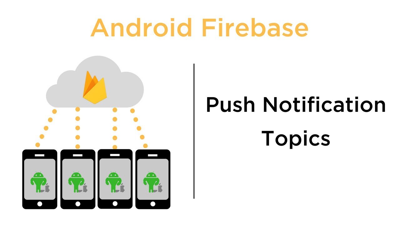 Push Notification Topics Android Firebase Youtube