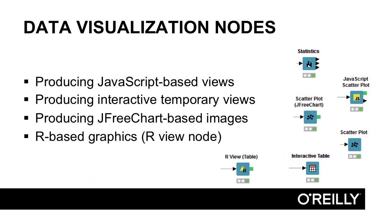 Introduction To Data Analytics With Knime Data Visualization Youtube