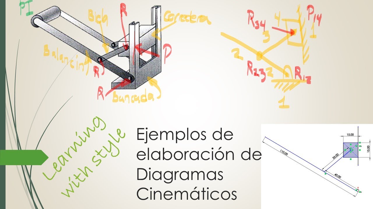 Ejemplos De Diagramas Cinemáticos 2 Youtube